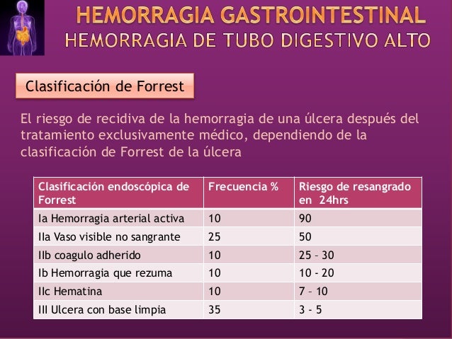 Hemorragia gastrointestinal