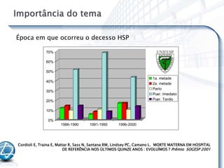 Hemorragia Pós Parto | PPTX