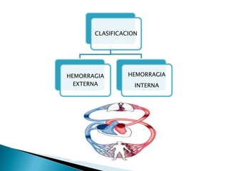 HEMORRÁGIAS | PDF