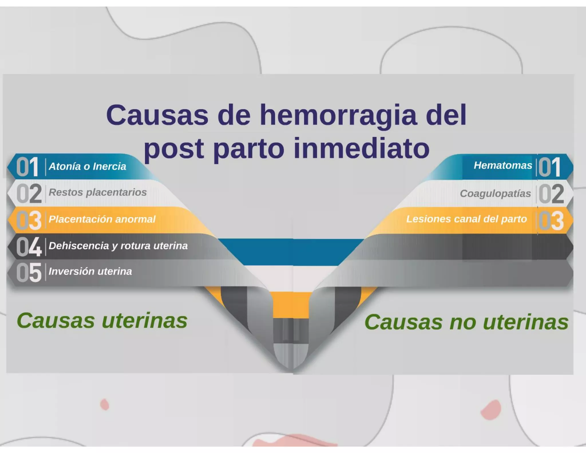 Hemorragias del post parto | PPT
