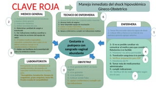 HEMORRAGIAS OBSTETRICAS MAS CLAVES OBSTETRICAS | PPTX