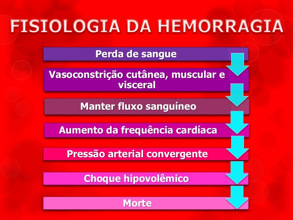 Hemorragias