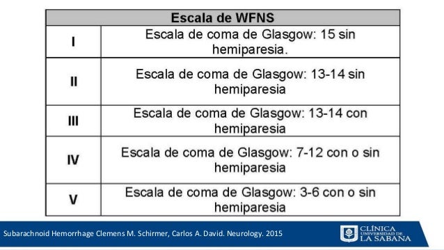 Hemorragia subaracnoidea. Caso Clínico Terapéutico. Farmacología Clín…