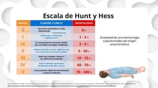 Hemorragia subaracnoidea aneurismaticaaa | PPTX
