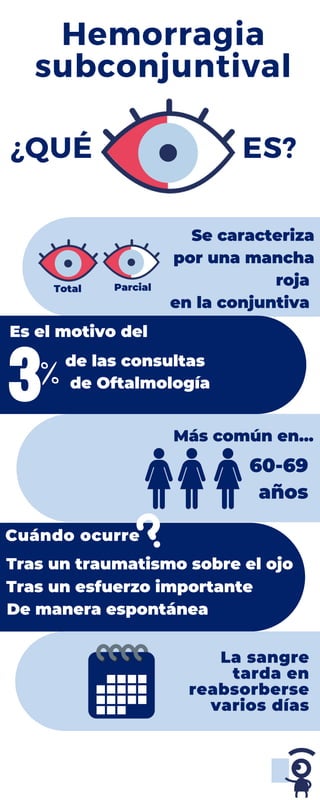 Hemorragia subconjuntival | PDF
