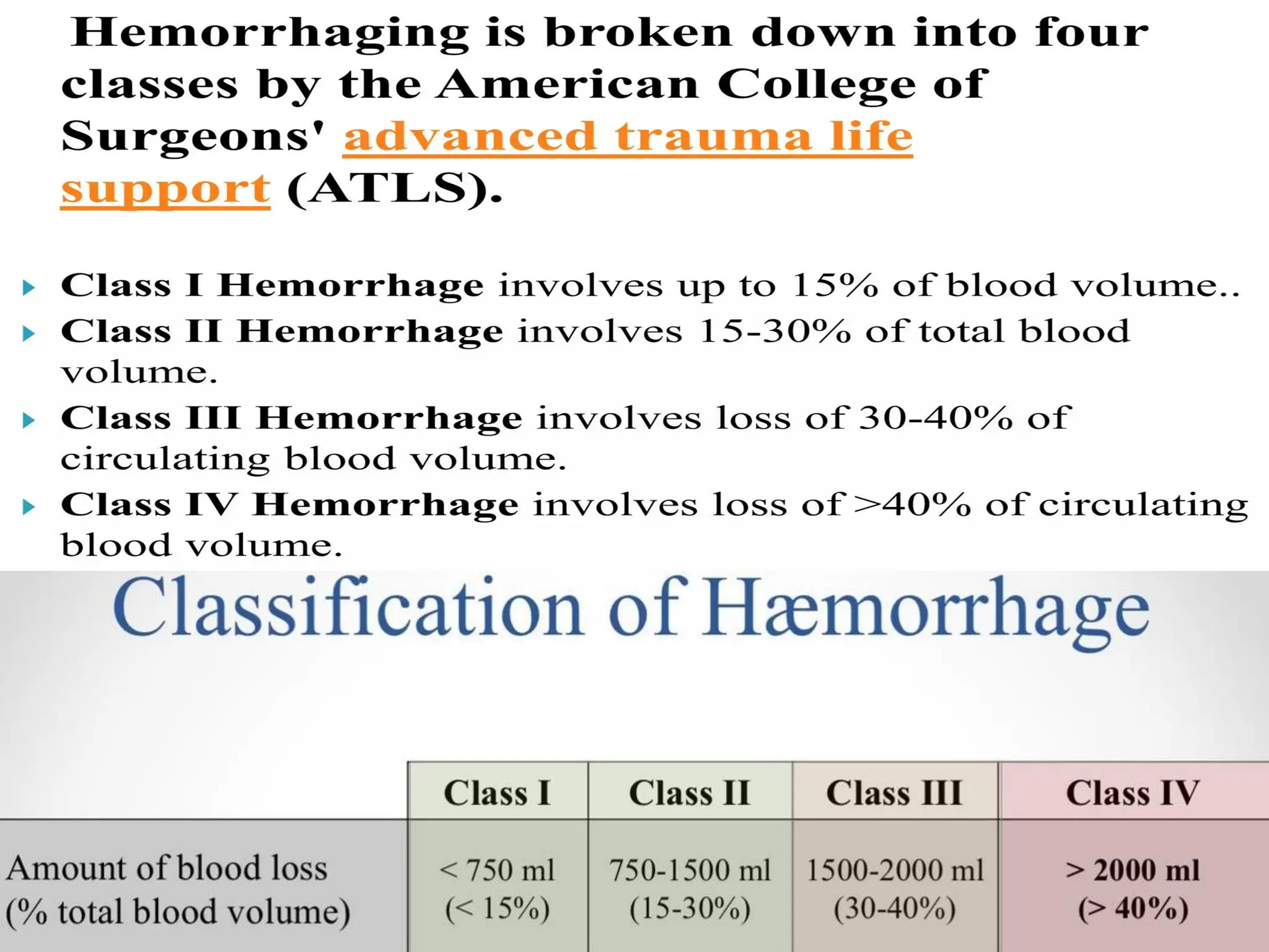 Hemorrhage.pdf | First Aid | Injuries