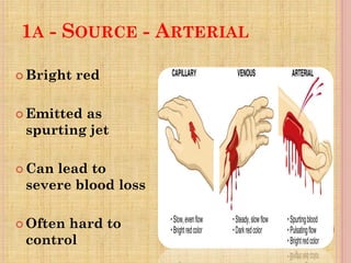Hemorrhage.pdf