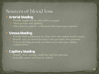 Hemorrhage And Shock | PPT