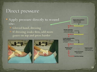 Hemorrhage And Shock | PPT