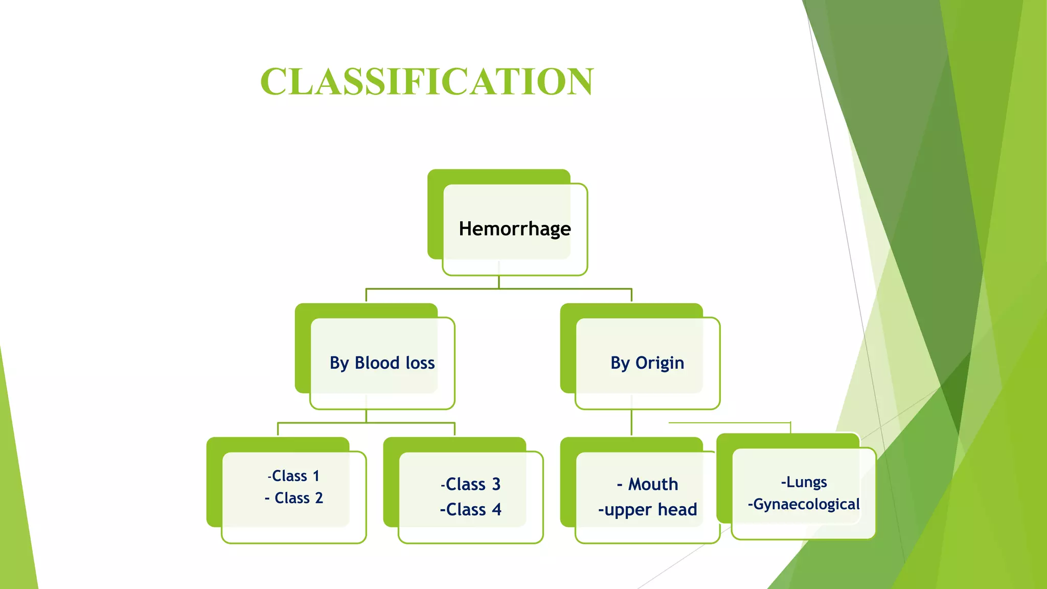 Hemorrhage and shock | PPTX