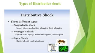 Hemorrhage and shock | PPTX