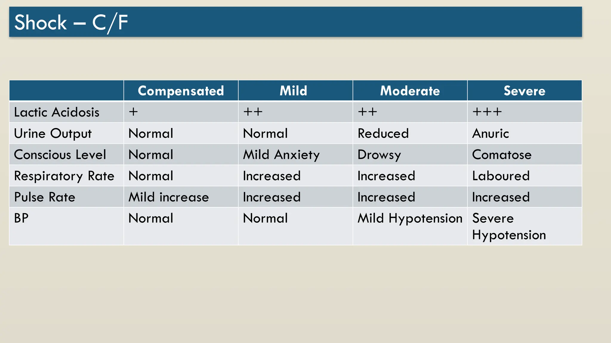 Hemorrhage and Shock and Blood Transfusion.pptx