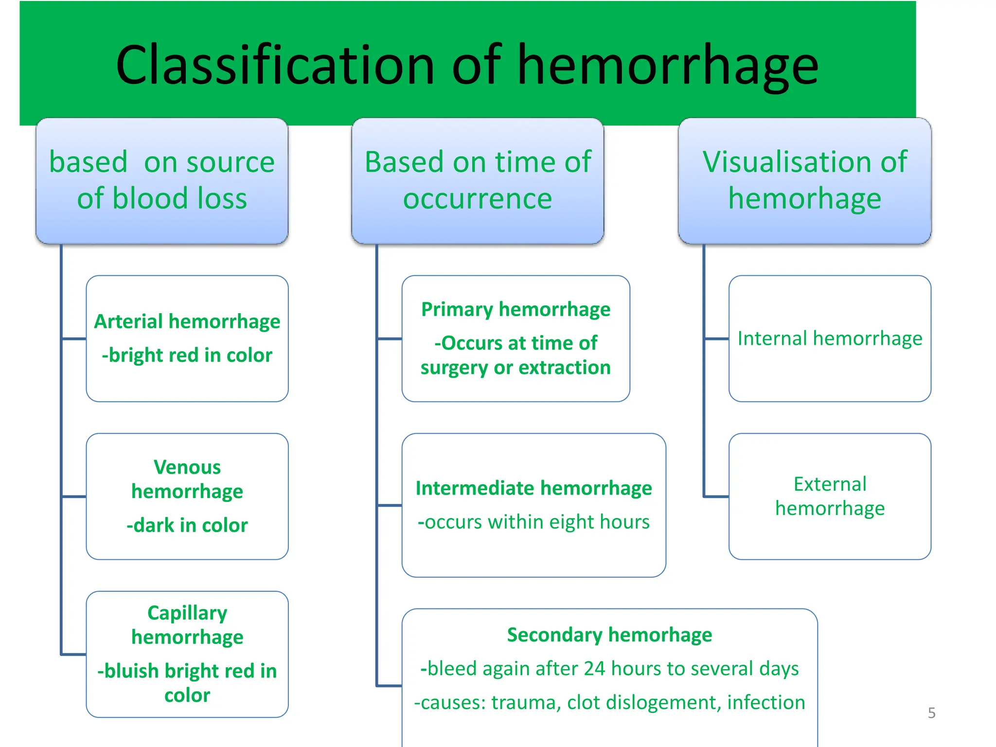 hemorrhage and shock in maxillofacial surgery.pptx