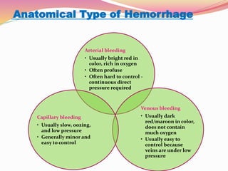 Hemorrhage and shock | PPT