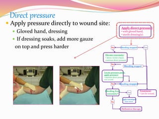 Hemorrhage and shock | PPT