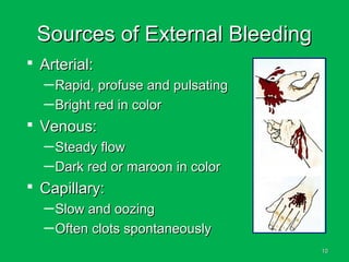 Hemorrhage control | PPT