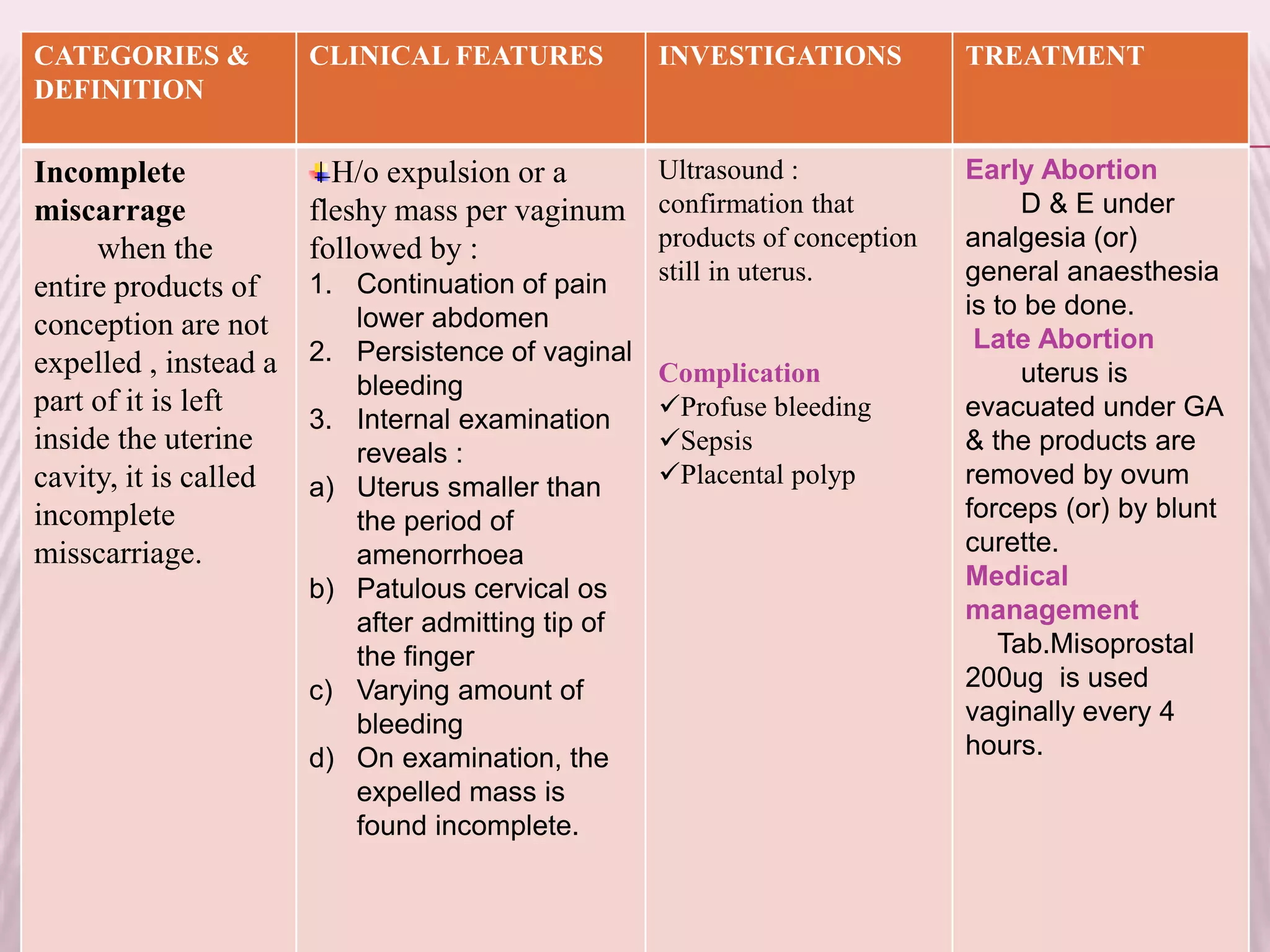 Hemorrhage in early pregnancy / ABORTION | PPT