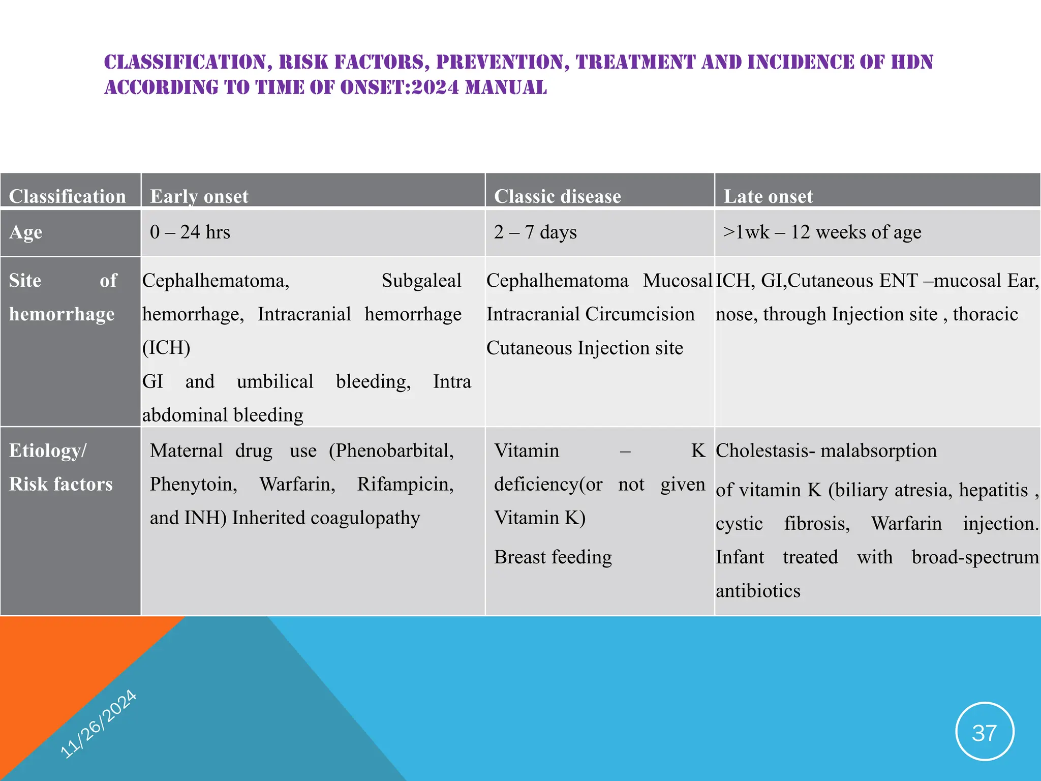 Hemorrhagic Disease of Newborn(HDN).pptx