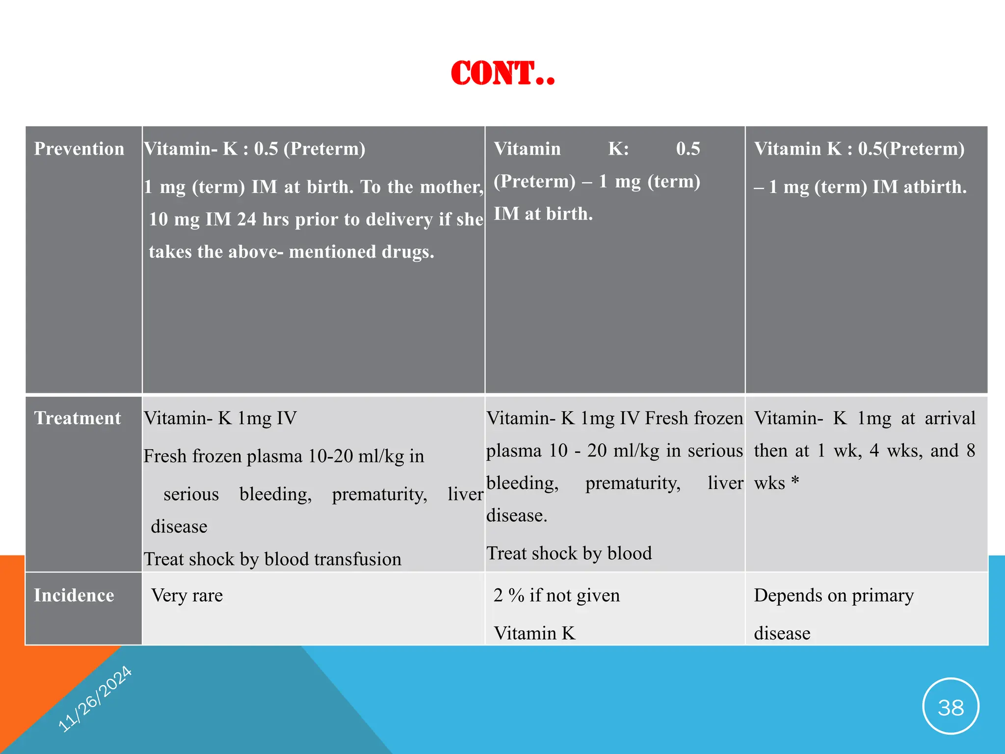 Hemorrhagic Disease of Newborn(HDN).pptx