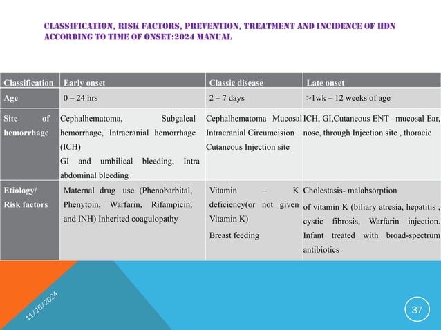 Hemorrhagic Disease of Newborn(HDN).pptx