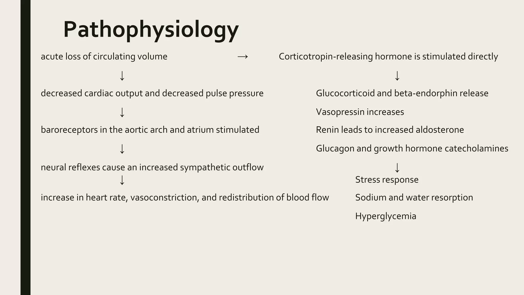 Hemorrhagic shock | PPTX