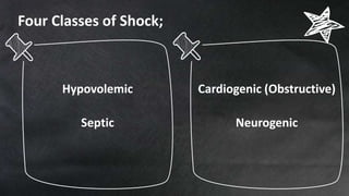 Hemorrhagic shock Seminar | PPTX