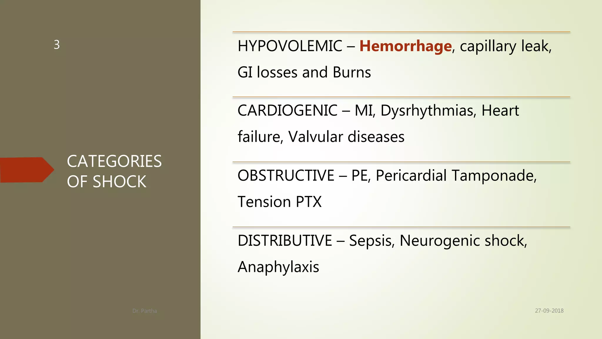 Hemorrhagic Shock & its Management in ED | PPT