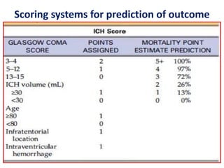 Hemorrhagic stroke | PPTX | Blood Disorders | Diseases and Conditions
