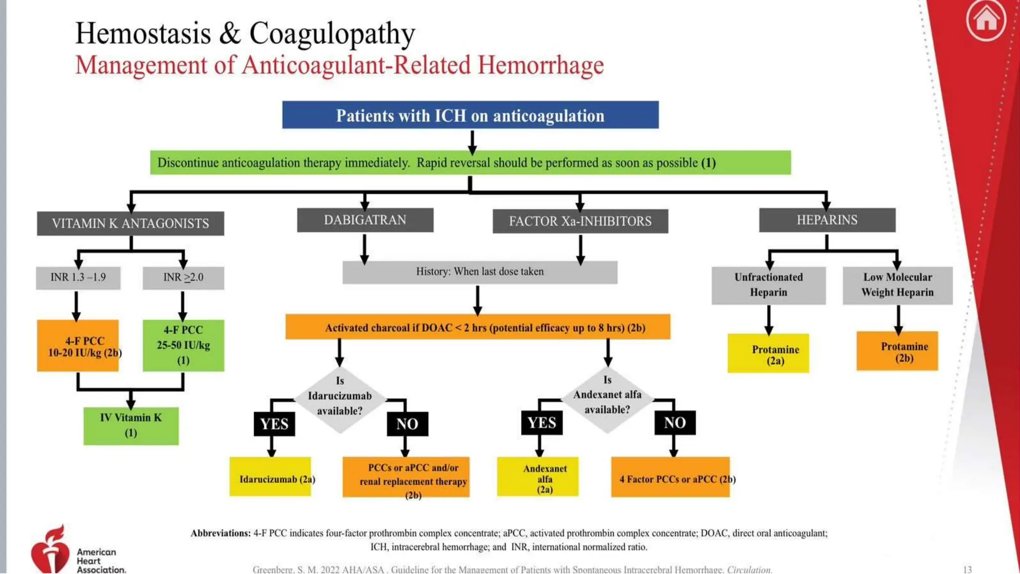 Hemorrhagic stroke management Dr Ganesh.pptx