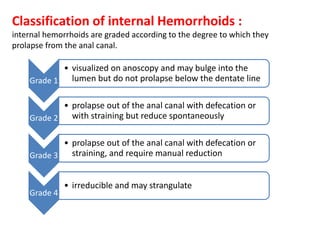 Hemorrhoid | PPTX