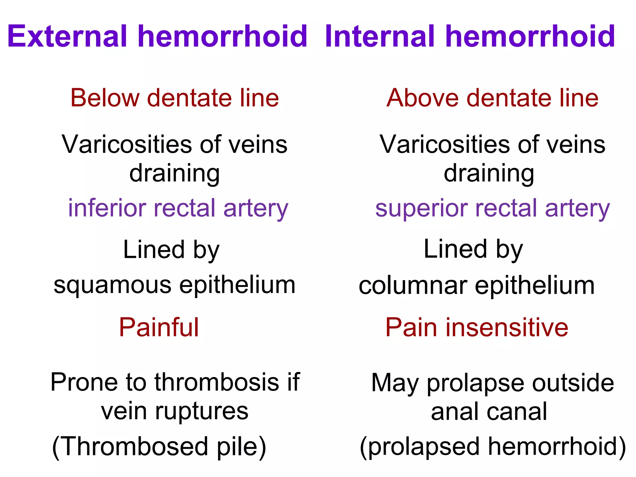 Hemorrhoids- | PPT