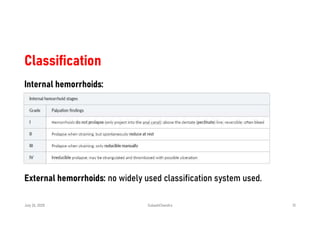 Anal Canal and Haemorrhoids (Piles) | PDF