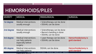 HEMORRHOIDS- anatomy, pathophysiology, clinical features, diagnosis and ...