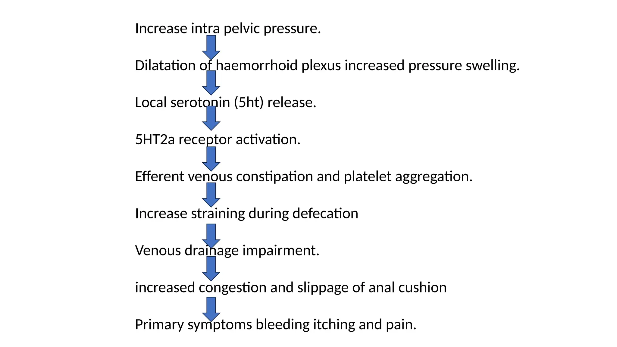 Hemorrhoids Pptx For Bsc Nursing Ppt Ppt