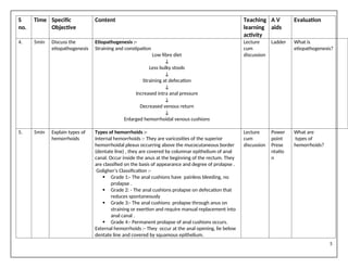 hemorrhoids lesson plan nursing colleges | PPT
