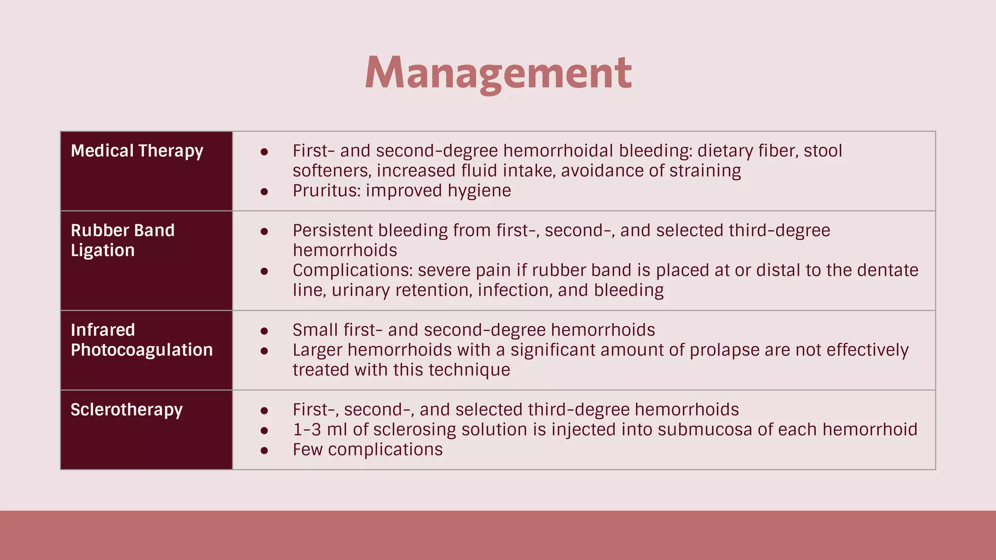 hemorrhoids_fistula.pptx