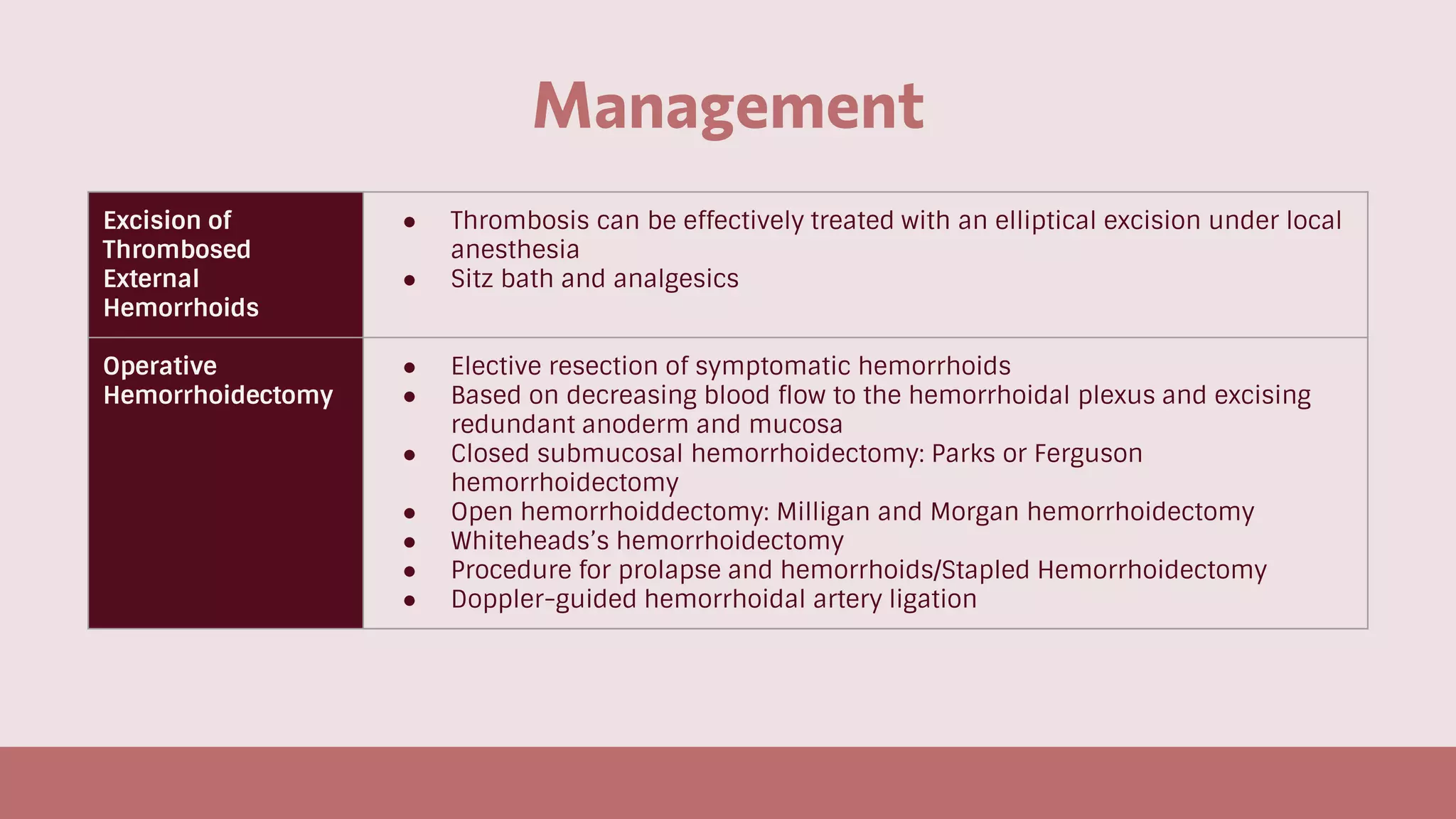 hemorrhoids_fistula.pptx