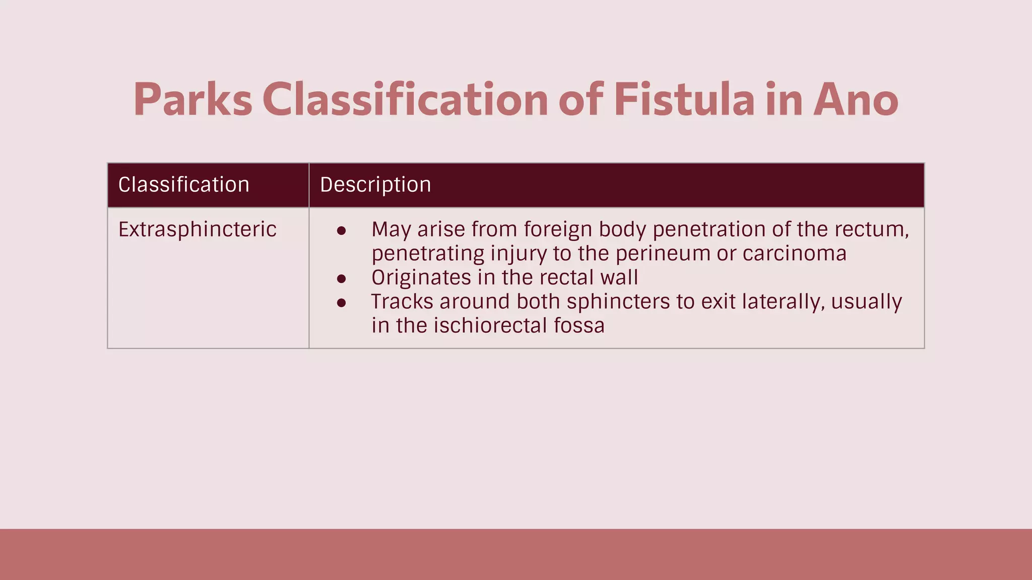 hemorrhoids_fistula.pptx