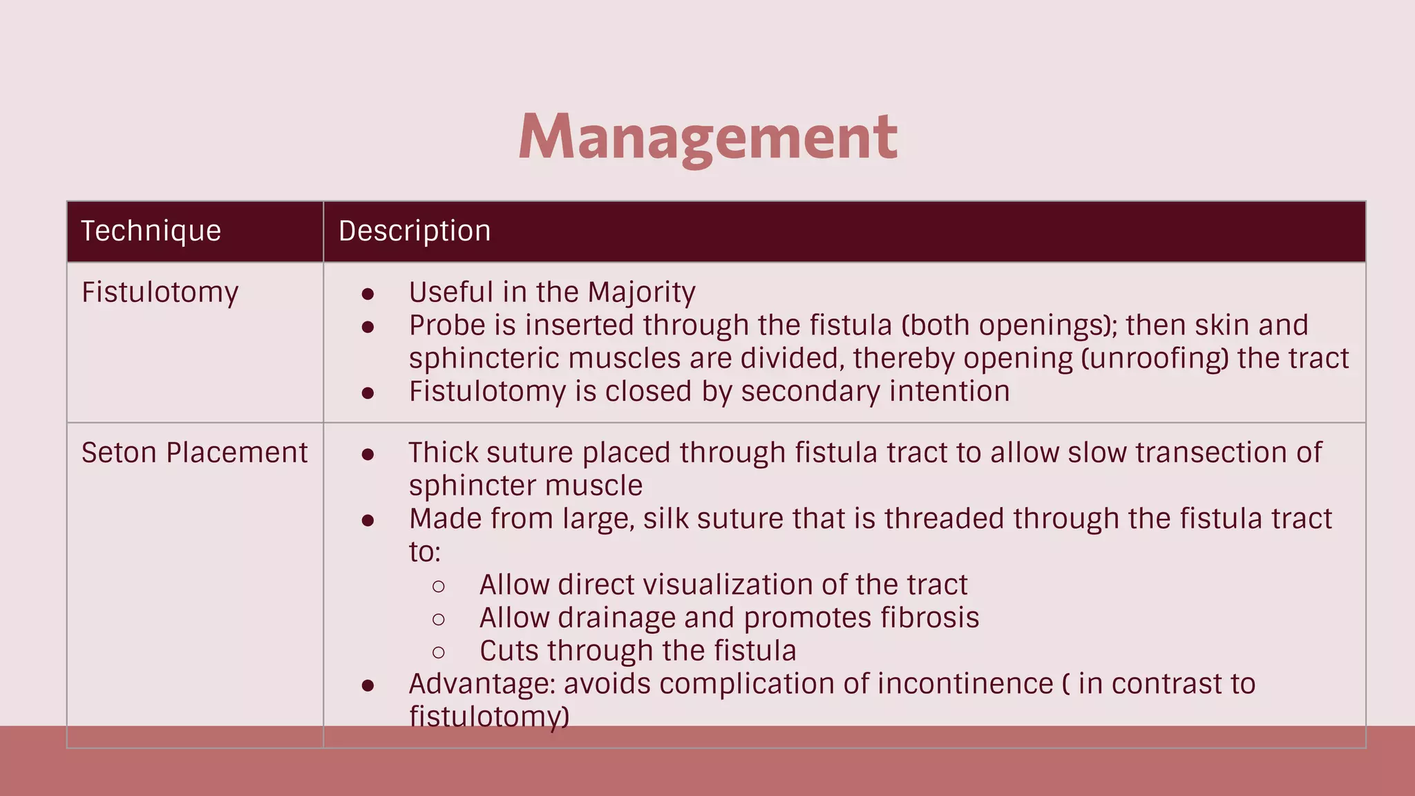 hemorrhoids_fistula.pptx