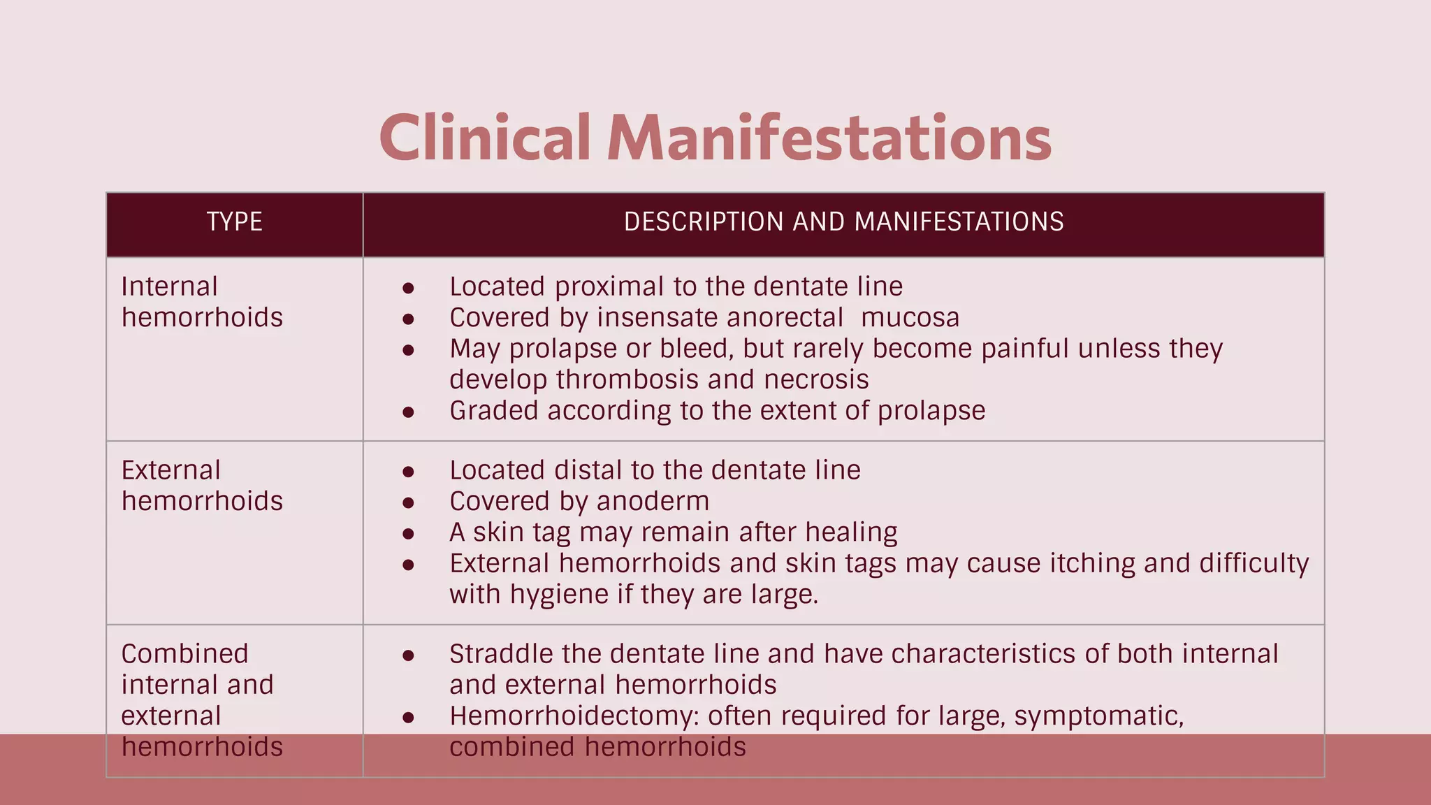hemorrhoids_fistula.pptx