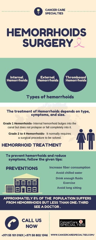 Hemorrhoids surgery | PDF