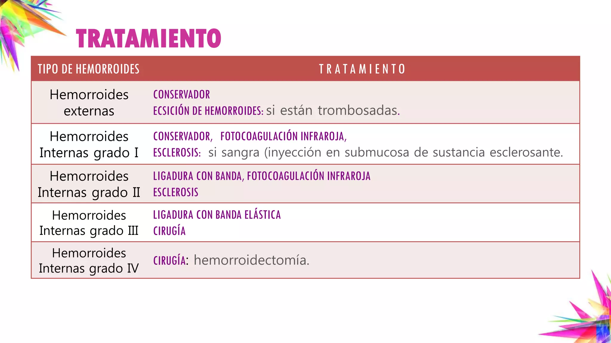 Hemorroides | PDF