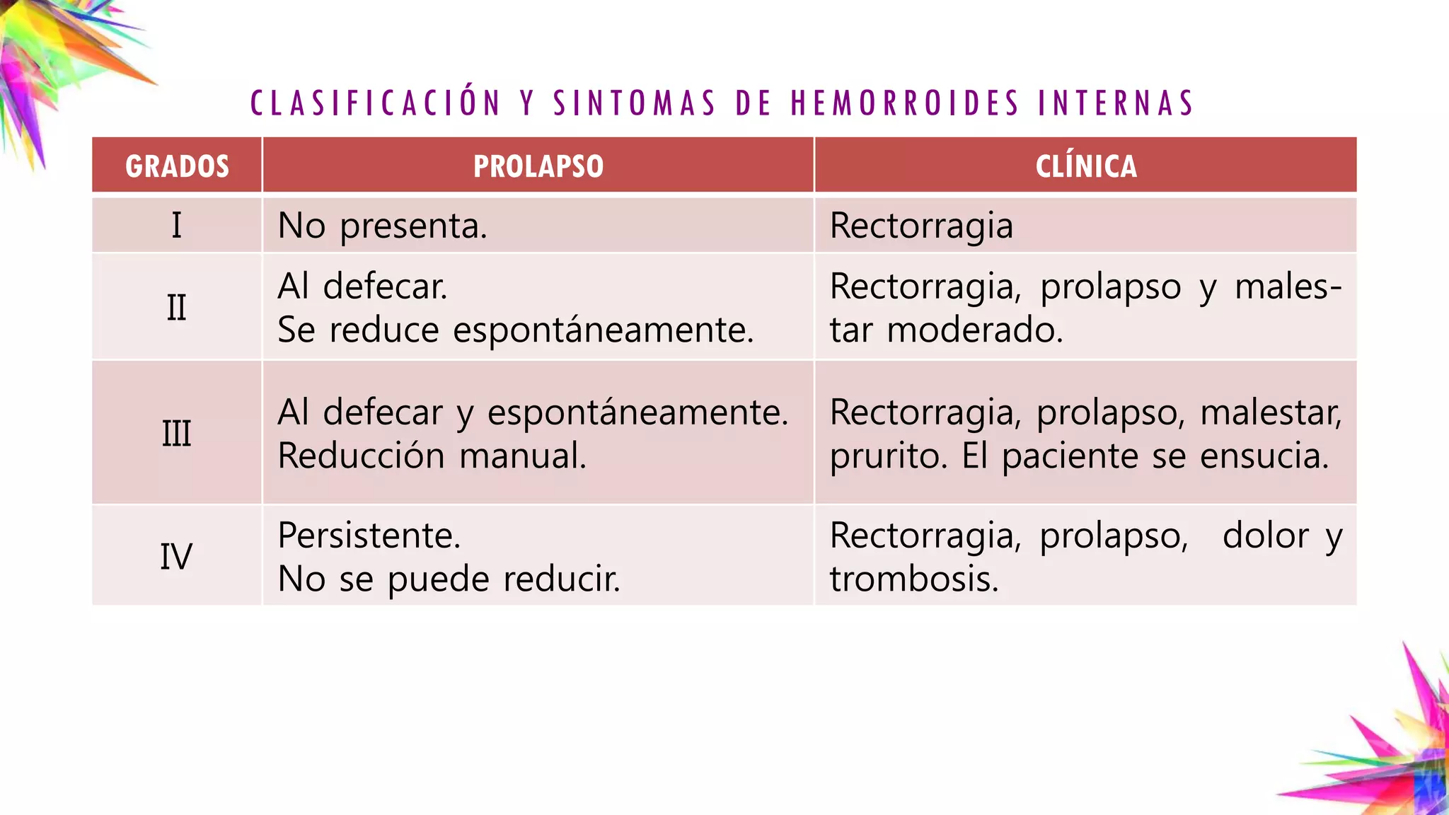 Hemorroides | PDF
