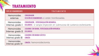 Hemorroides | PDF