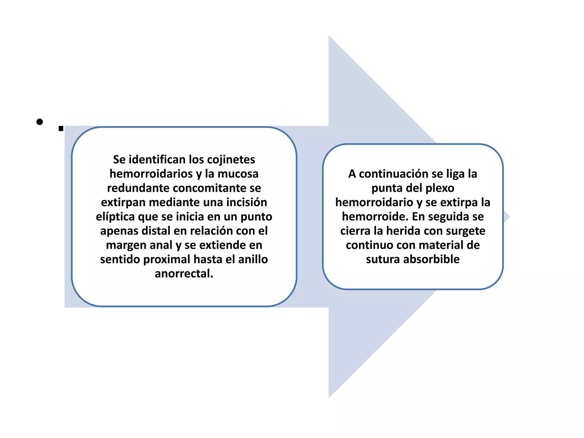 Hemorroides y fisura anal...alvarez andrade- angamarca | PPTX