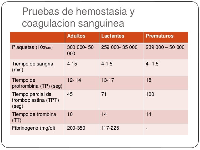 Hemostasia y coagulacion sanguinea
