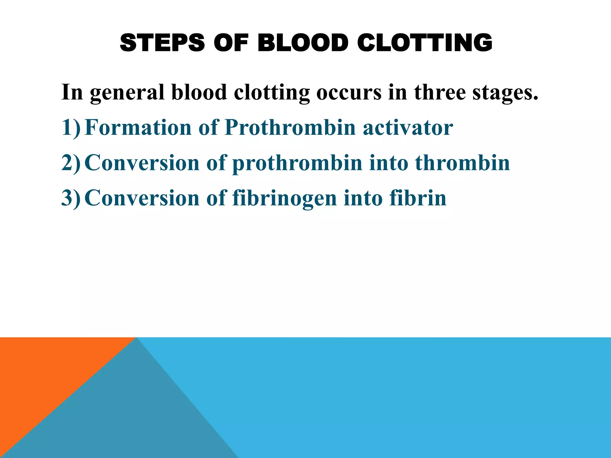 Mechanism of Blood Coagulation | PPTX