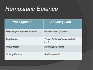 Hemostasis | PPTX