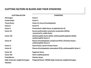 Introduction to Hemostasis (Prevention of Blood Loss) | PPT