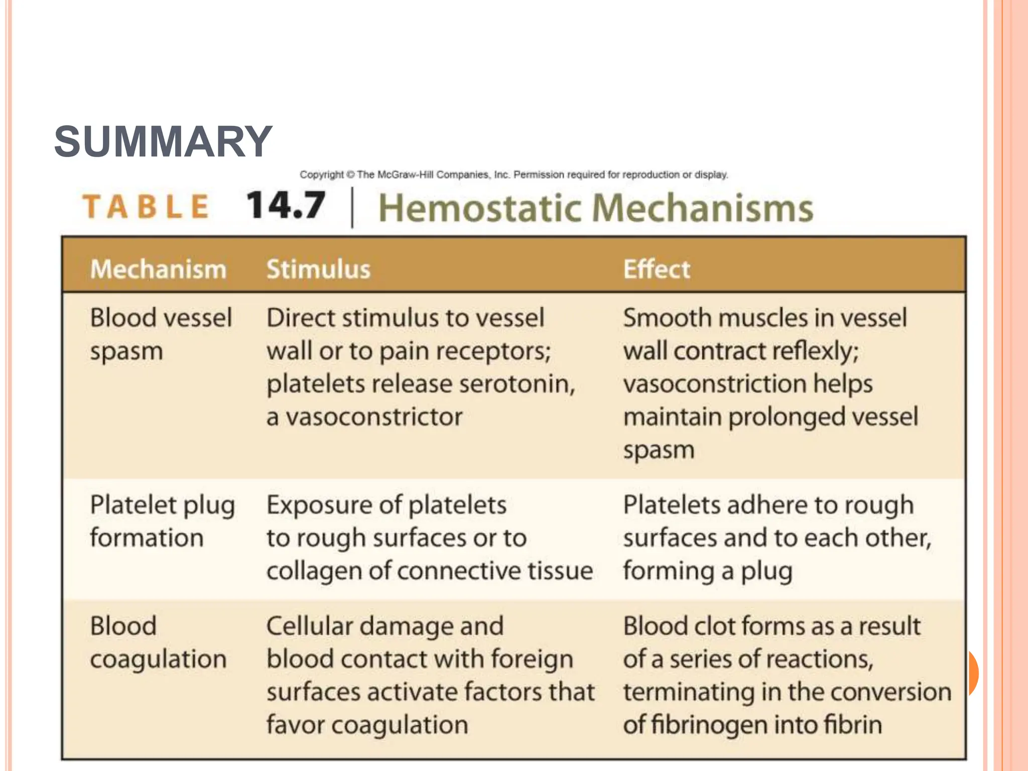 Hemostasis what means and classification | PPT